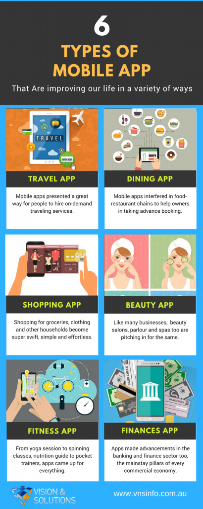 Mobile Apps Are Transforming the Very Existence of People & Businesses